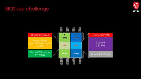 Why My Bios Isnt Click Bios 5 Msi Global English Forum