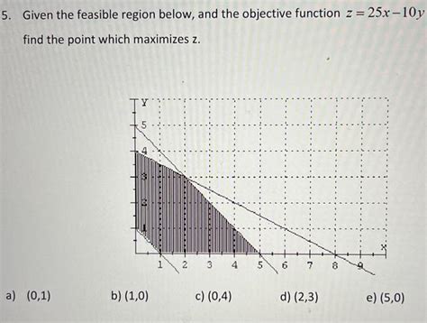 Solved Given The Feasible Region Below And The Objective