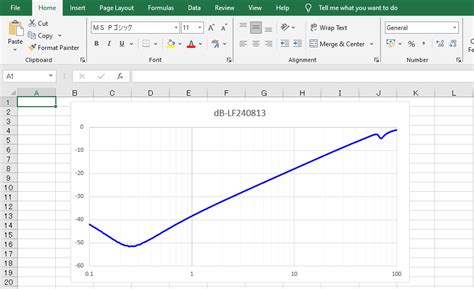 Plot Line Filter Db Graphs In Excel Vnwa S21 Measurement Guide