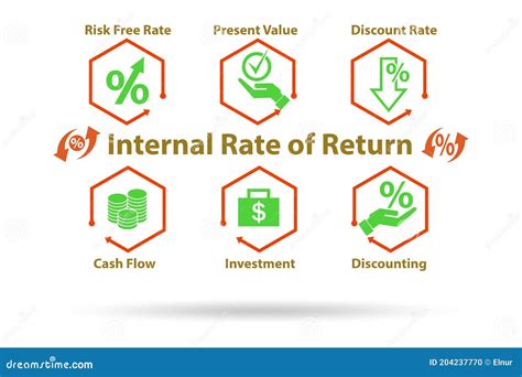 Concept Of Irr Internal Rate Of Return Stock Illustration Illustration Of Calculation