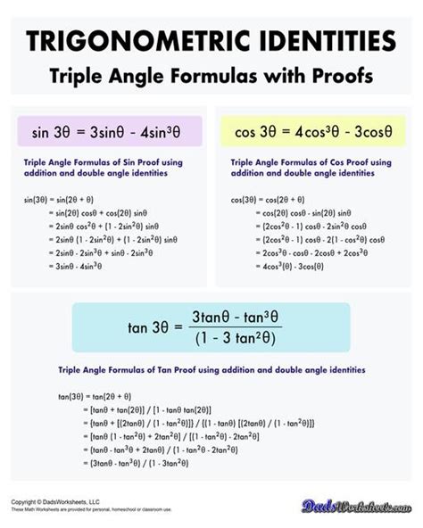 Trig Identities Tables Charts And Cheat Sheets