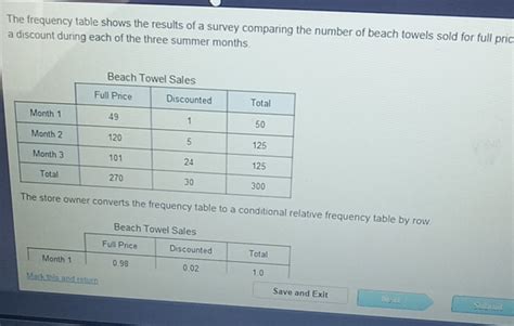 The Frequency Table Shows The Results Of A Survey Comparing The Number Of Beach Towels Sol