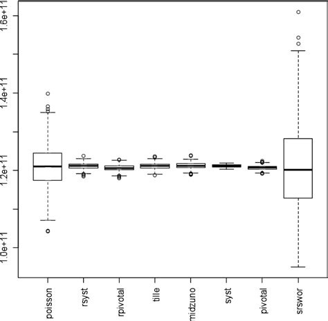 Figure From Teaching Survey Sampling With The Sampling R Package Semantic Scholar