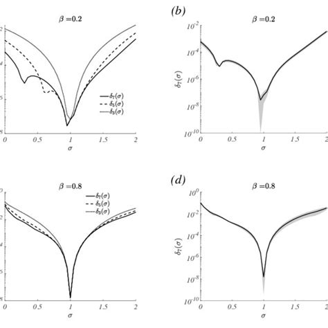 Take The ‘cantor Dust Weighted Fractal Networks For Example Download Scientific Diagram