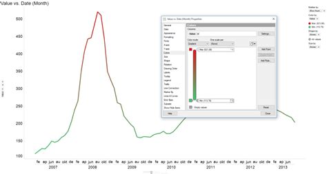Visualize Data As A Line Chart Where The Line Color Varies Using A