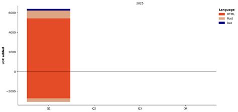 Xavier2code Xavier2code · Github