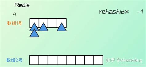 Redis的rehash的策略 白露 博客园