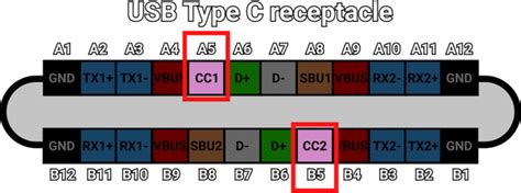 Diy Usb Cables And How Usb Type C Is Wired Another Super Site