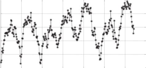 Power Load Time Series Curve Download Scientific Diagram