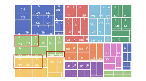 Bug When Treemap Label Has Multiple Line The Display Will Overlap Or Deviation · Issue 17017
