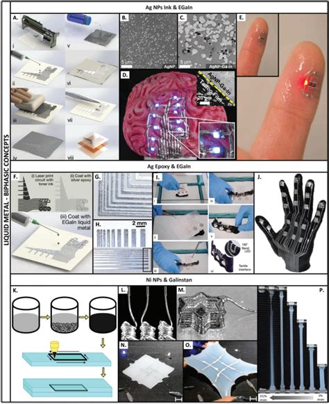 Printed Stretchable Electronics Soft And Printed Microelectronics