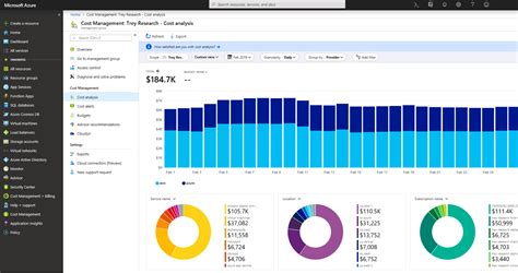 4 Easy Ways To Optimize Your Azure Costs Microsoft Consulting Services CloudServus United
