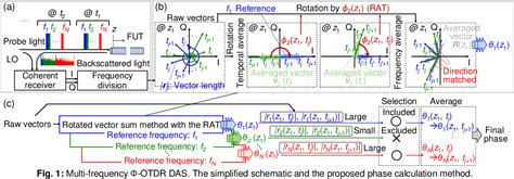Figure 1 From Proposal And Real Field Demonstration Of Large Scale Vibration Monitoring By Using