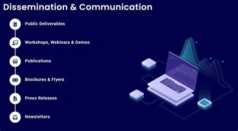 Cloudcomputing Edgecomputing Dissemination Communication Cognifog Project