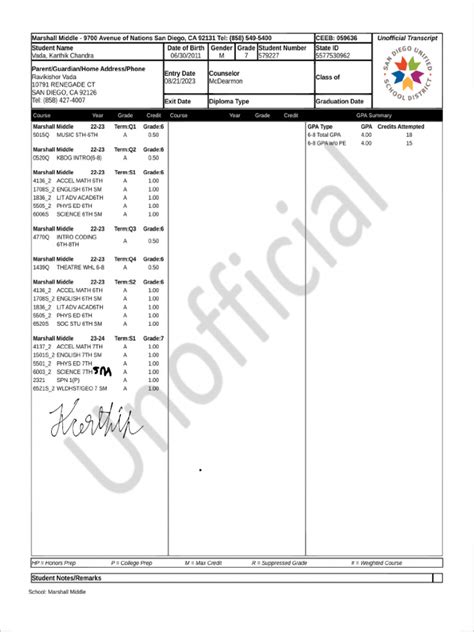 Unofficial Transcript Pdf
