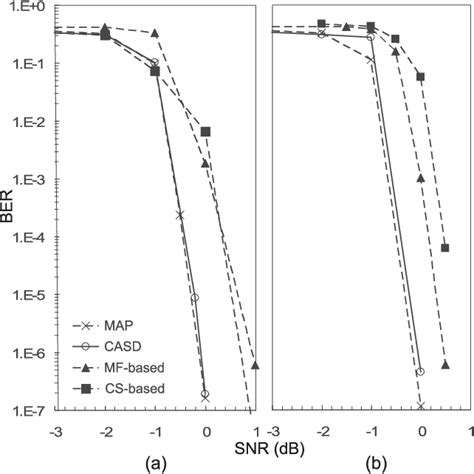 Figure 3 From An Ldpc Coded Generalized Space Shift Keying Scheme Using A Codebook Assisted Low