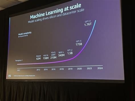 Aws Reinvent 2024 セッションレポート Cmp331 R｜aws Trainiumとaws Inferentiaでllmを