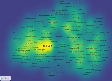 Density Visualization Of Co Occurrence Of Keywords In Nanodentistry