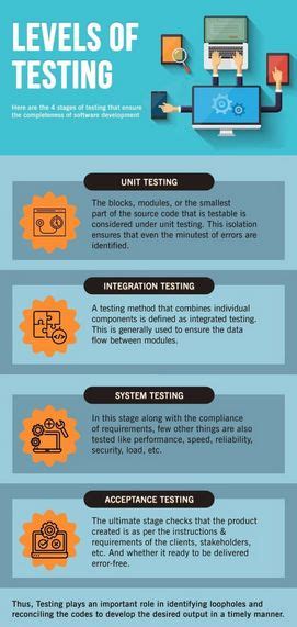 yatendra singh pundhir on linkedin testing