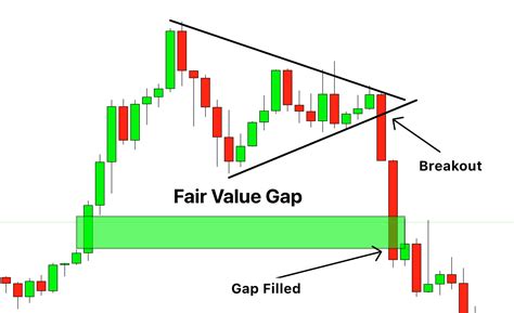 Fair Value Gap In Trading PDF Guide Trading PDF