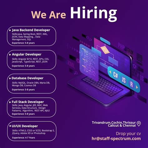 Aiswarya Up On Linkedin Connections Staffspectrumservices