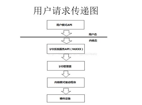 windows系统结构图 windows操作系统架构图 csdn博客
