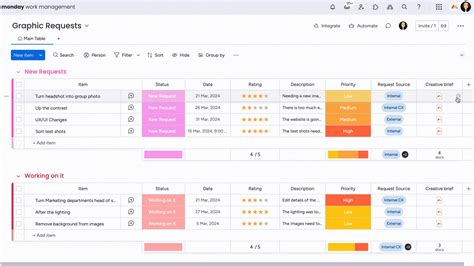 The Item Id Column Support