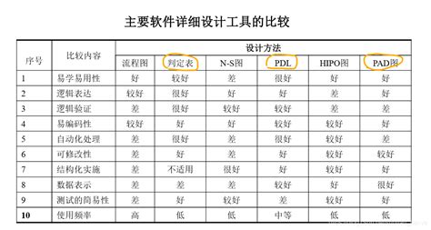 软件工程 第五章 详细设计与实现系统详细设计与实现 Csdn博客 软件工程 第五章 详细设计与实现系统详细设计与实现 Csdn博客