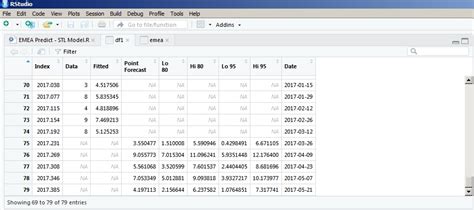 How To Plot A Subset Of Forecast In R Stack Overflow