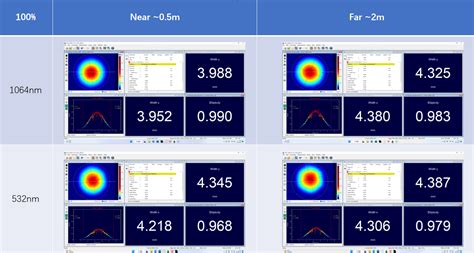 Optics Laser Beam Quality Problem The Laser Beam Showed Very Different During Using The Ccd