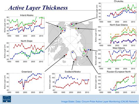 Ppt Permafrost Powerpoint Presentation Free Download Id1960987
