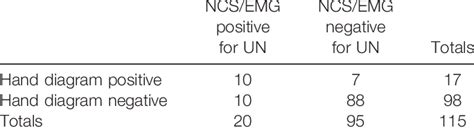 Sensitivity And Specificity From Logistic Regression Model For Un Using Download Scientific