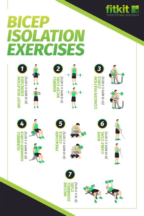 Bicep Isolation Exercises To Try In The Gym Biceps Workout Pull Day Workout Biceps
