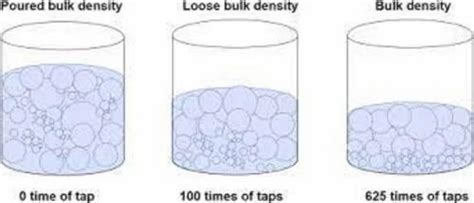 BULK DENSITY At 80000 Bulk Density Test Apparatus In Ambala ID 27204113573