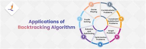 Backtracking Algorithm Definition Usecase And Example