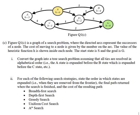 solved c figure q1 c is a graph of a search problem
