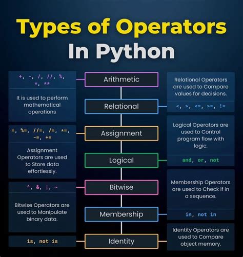 systemdesign softwareengineering developer coding javascript… poornesh singh