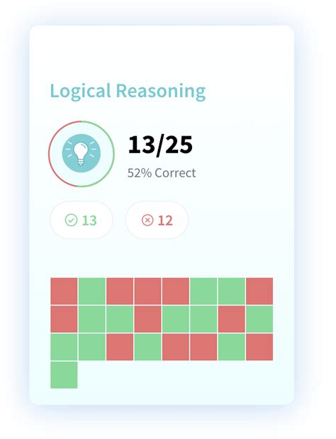 Blueprint Algorithm Rlsat