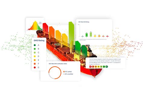 Rightships Ghg Rating Eexi Evdi And Eedi All In