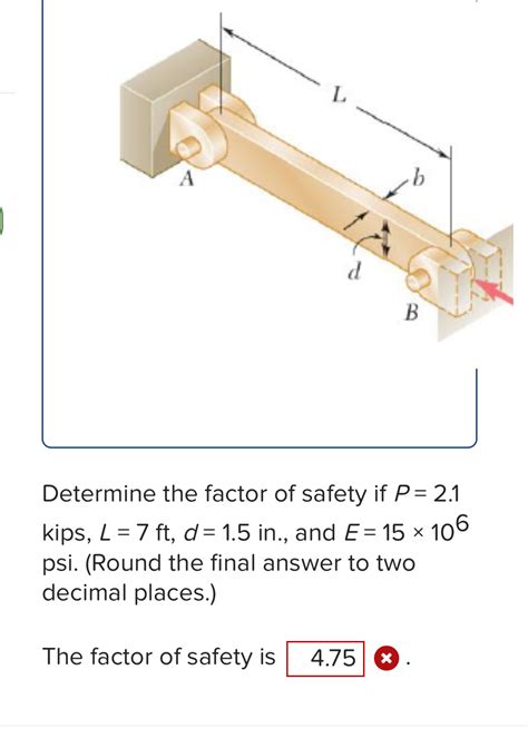 Solved The Uniform Brass Bar Ab ﻿has A Rectangular Cross