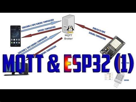 Mqtt Esp32 1 Ejemplo Sensor De Temperatura Dht22 Artofit