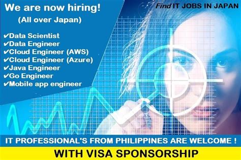 Lexie Luna On Linkedin Java Aws C2c Requirement Location Send Jenkins Angular Engineer