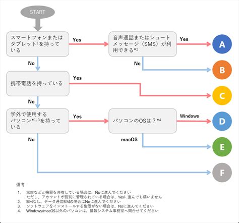 多要素認証（mfa） 立命館アジア太平洋大学