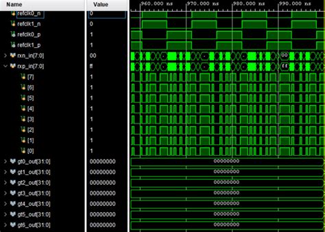 Gtx Transceiver Receiver Simulation