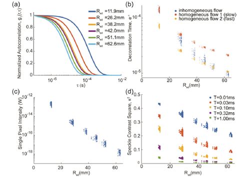 Elements Of A Simulated Scot Data Set Using An Anatomical Head Model Download Scientific