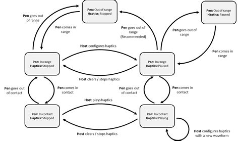 Haptic Pen Implementation Guide Microsoft Learn