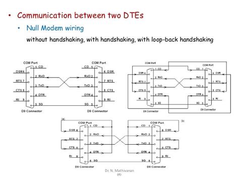 Asynchronous Serial Communication And Standards