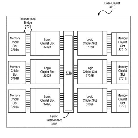 Intel Files A Patent For Disaggregated Gpu Design Are We Going To