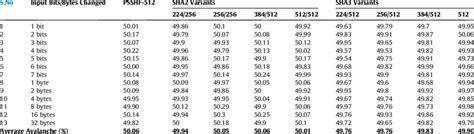 Comparative Analysis Of Confusion And Diffusion For 3 K Data Download Scientific Diagram