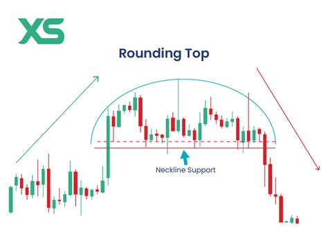 21 Stock Chart Patterns You Must Know In 2025 Xs